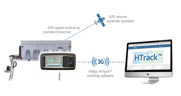 Powerful Truck-Mounted Spreaders for Versatile Use | Hilltip